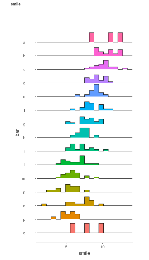 Mixed Models: Random coefficients regression